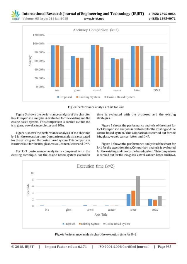 IRJET-Performance Enhancement in Machine Learning System using Hybrid Bee Colony based Neural ...