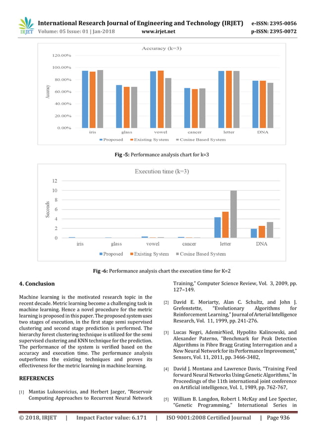 IRJET-Performance Enhancement in Machine Learning System using Hybrid Bee Colony based Neural ...