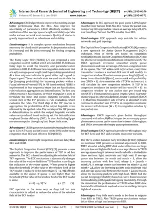 IRJET-A Survey on Red Queue Mechanism for Reduce Congestion in Wireless Network | PDF