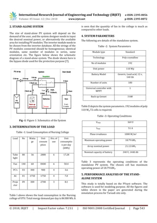 IRJET- Performance Evaluation of Stand-Alone and on Grid Photovoltaic System using PVSYST ...