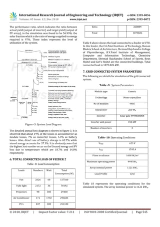 IRJET- Performance Evaluation of Stand-Alone and on Grid Photovoltaic System using PVSYST ...