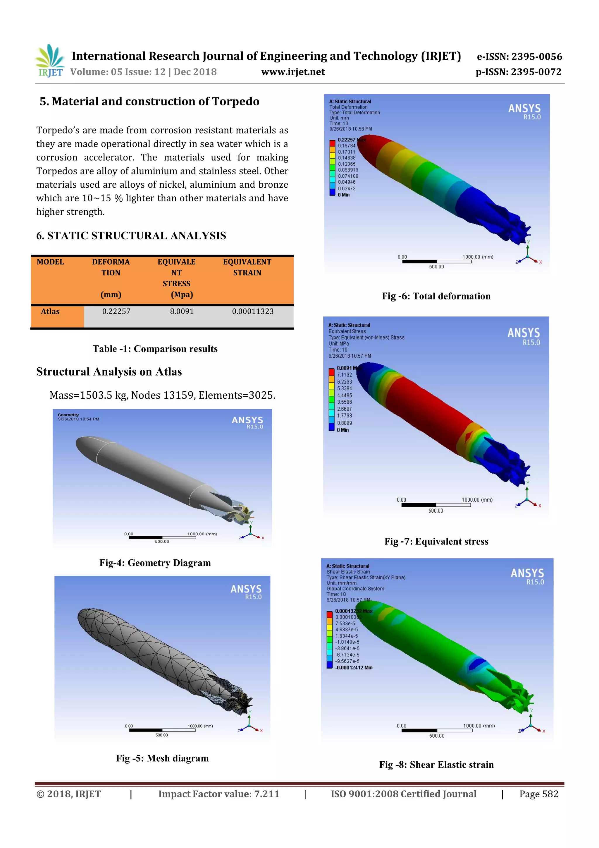 IRJET- Linear Buckling Analysis of Atlas Torpedo | PDF