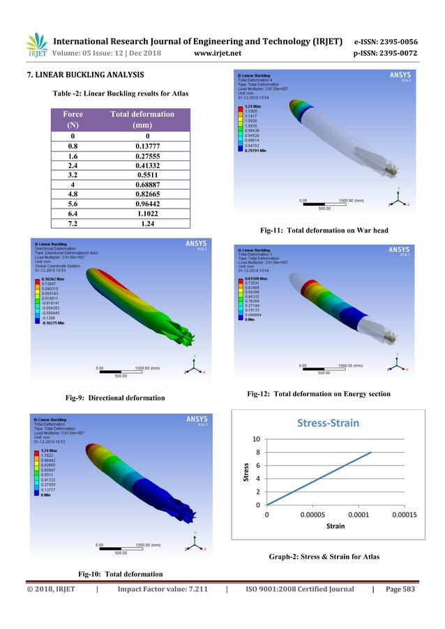 IRJET- Linear Buckling Analysis of Atlas Torpedo | PDF