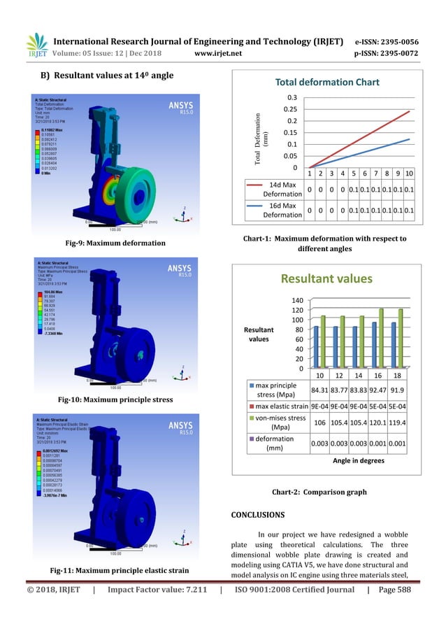 IRJET- Structural Analysis of Wobble Plate Engine Configuration | PDF