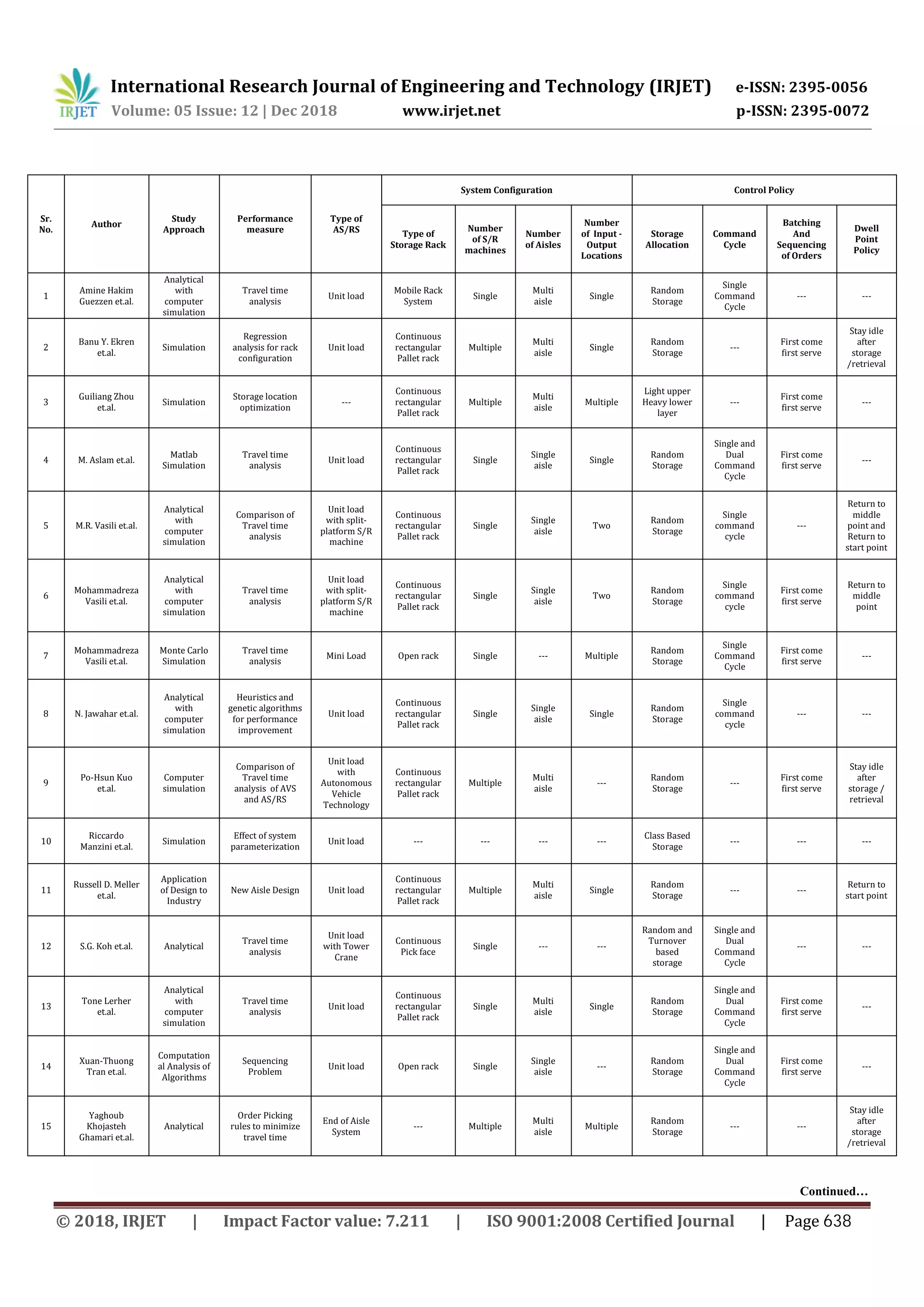 IRJET- A Review on Automated Storage and Retrieval System | PDF