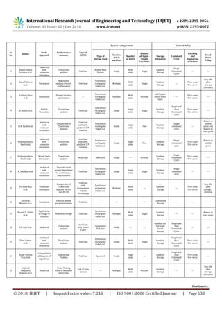 IRJET- A Review on Automated Storage and Retrieval System | PDF