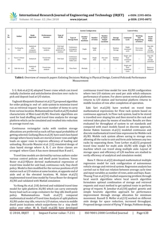 IRJET- A Review on Automated Storage and Retrieval System | PDF