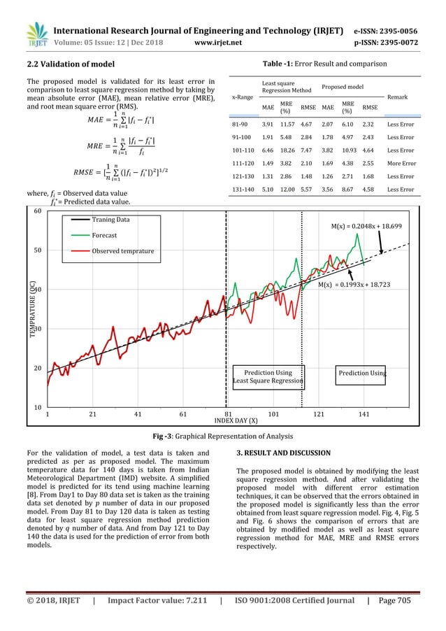 IRJET- Error Reduction in Data Prediction using Least Square Regression Method | PDF