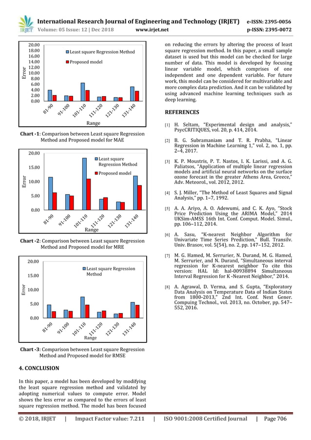 IRJET- Error Reduction in Data Prediction using Least Square Regression Method | PDF