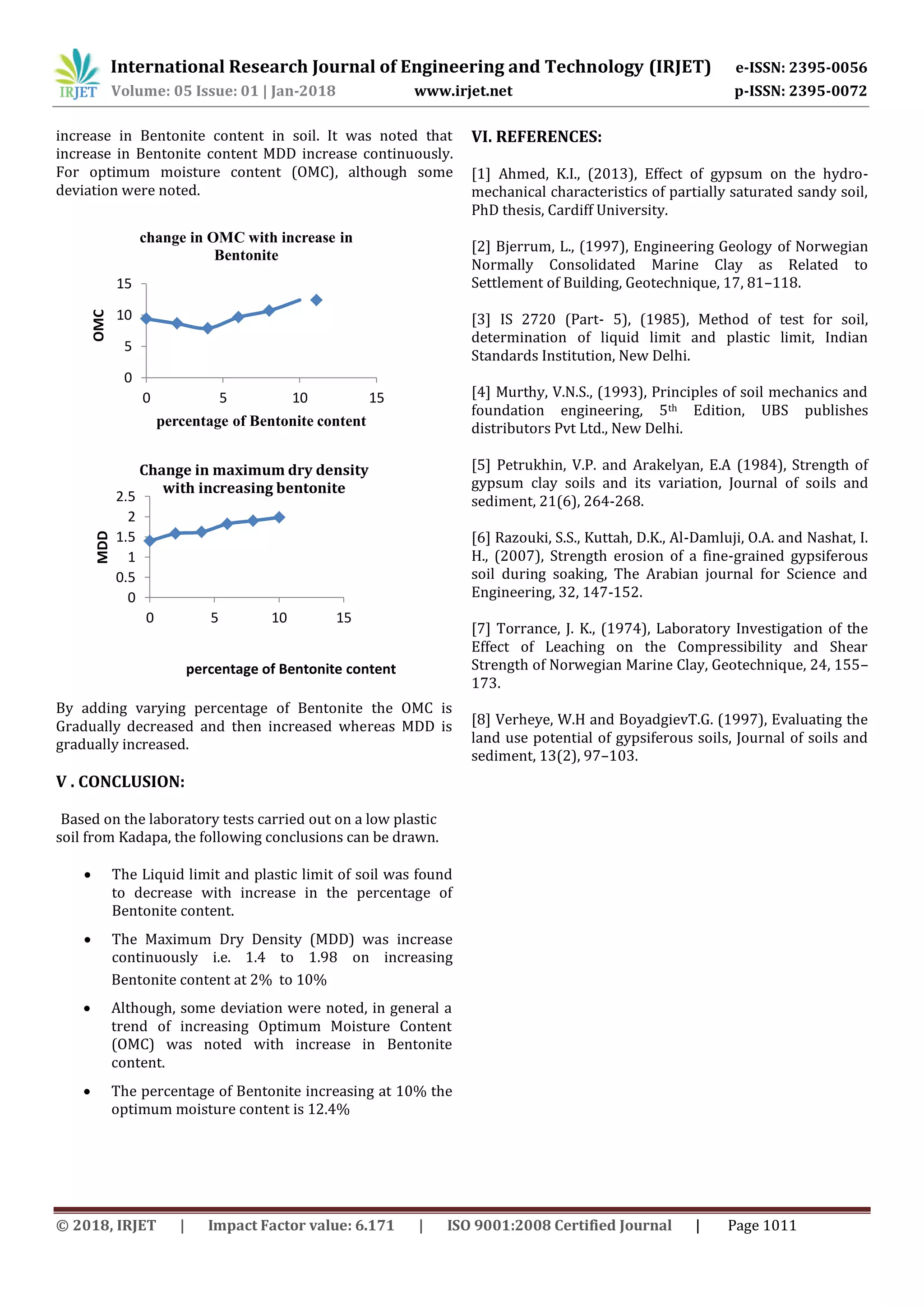 Effect of Bentonite on Compaction Characteristics of Soil | PDF