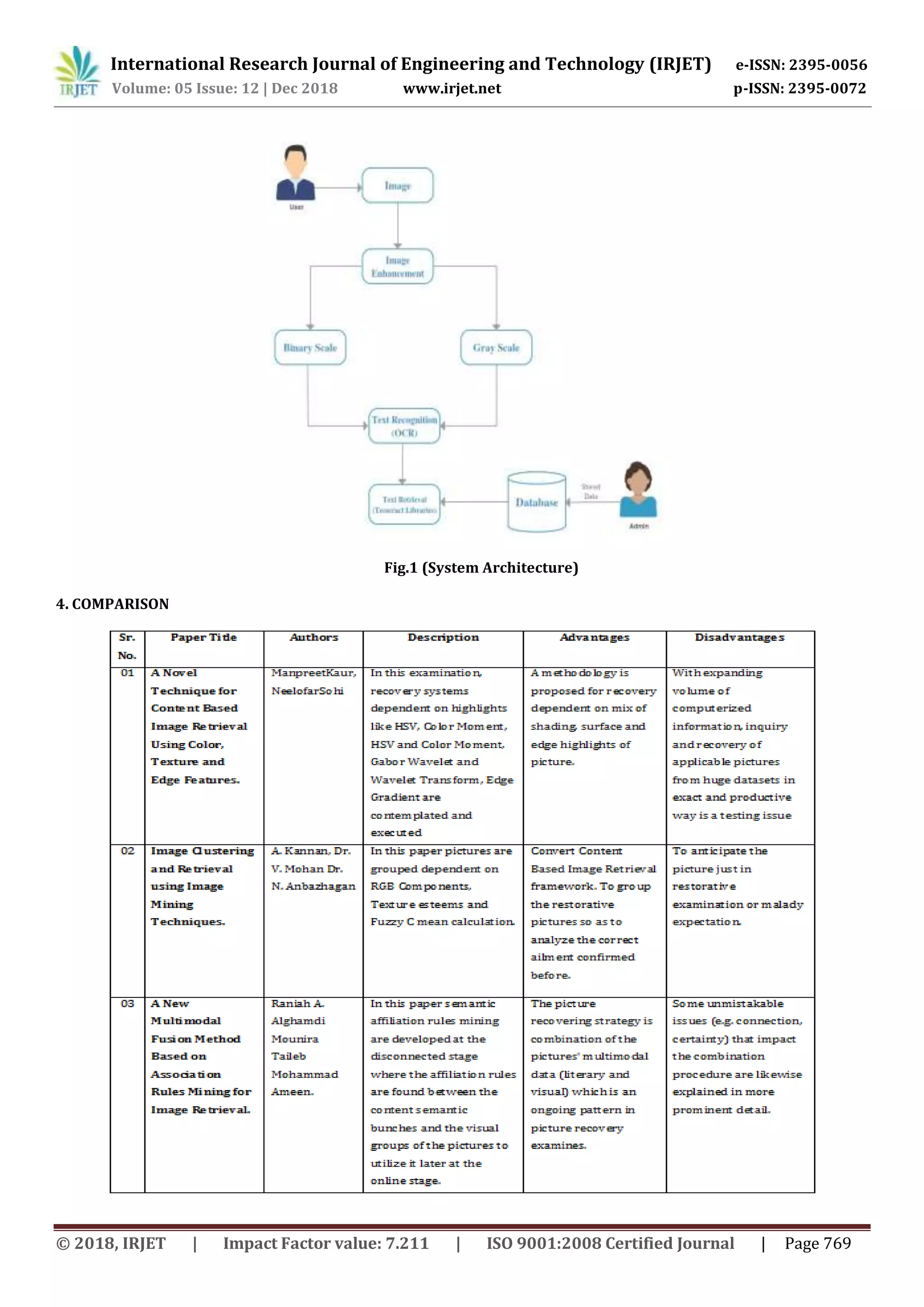 IRJET- A Survey on Image Retrieval using Machine Learning | PDF