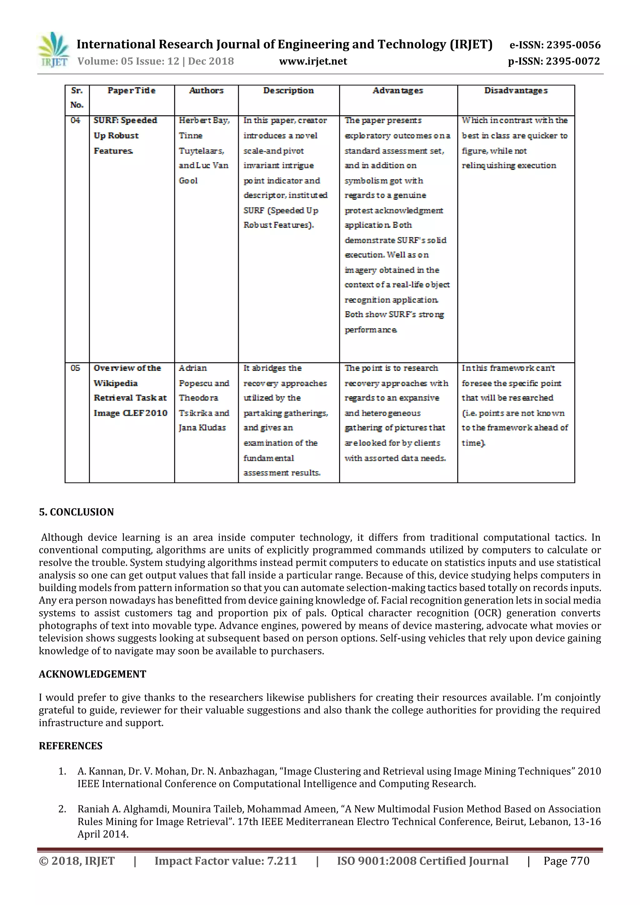 IRJET- A Survey on Image Retrieval using Machine Learning | PDF
