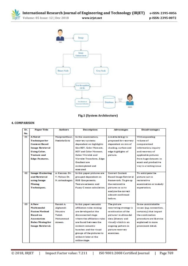 IRJET- A Survey on Image Retrieval using Machine Learning | PDF