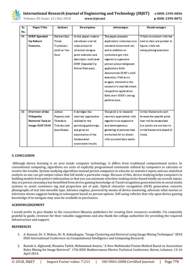 IRJET- A Survey on Image Retrieval using Machine Learning | PDF