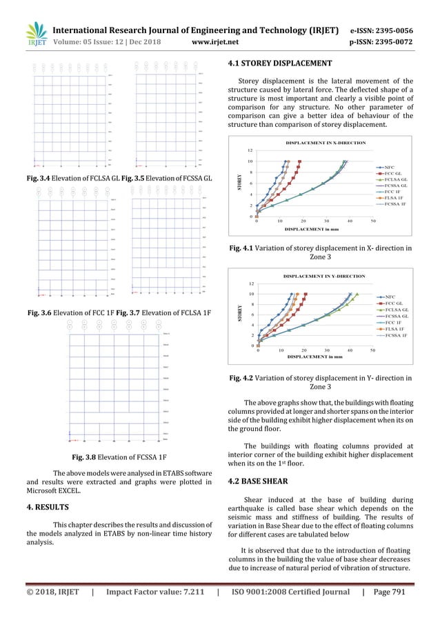 IRJET- Seismic Analysis of a RC Multi Storey Building with and without Floating Columns | PDF