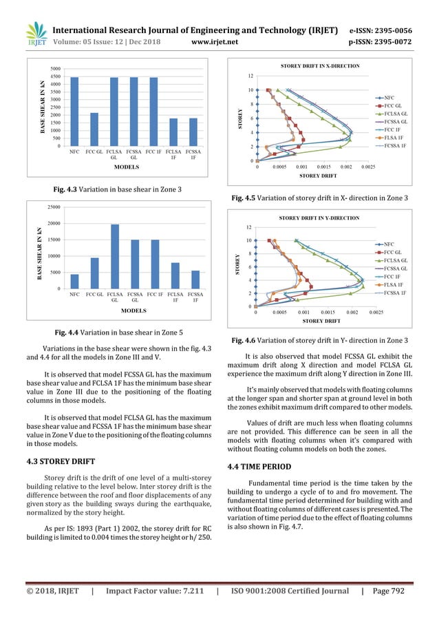 IRJET- Seismic Analysis of a RC Multi Storey Building with and without Floating Columns | PDF