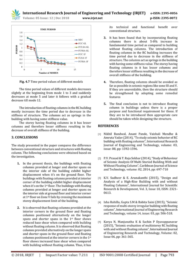 IRJET- Seismic Analysis of a RC Multi Storey Building with and without Floating Columns | PDF