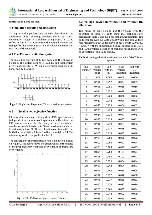 Irjet Comprehensive Analysis On Optimal Allocation And Sizing Of 4795