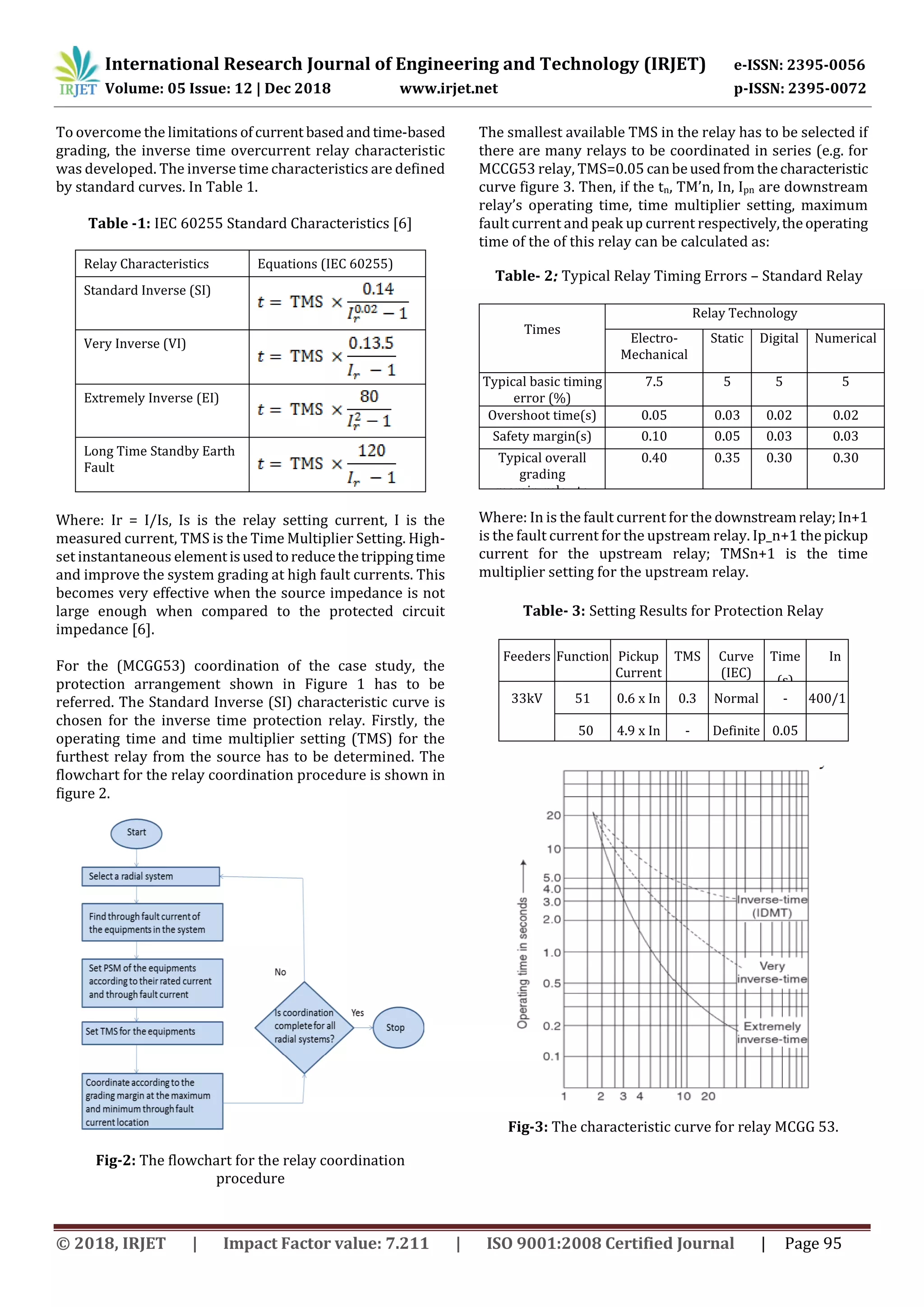 IRJET- Study Over Current Relay (MCGG53) Response using Matlab Model | PDF