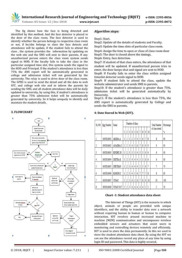 Irjet Attendance Tracking System Using Face Detection And Iot Pdf
