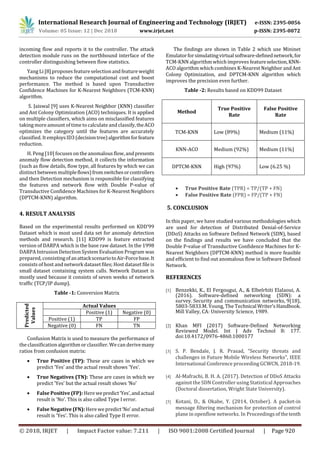 IRJET- Detection of Distributed Denial-of-Service (DDos) Attack on Software Defined Network (SDN ...