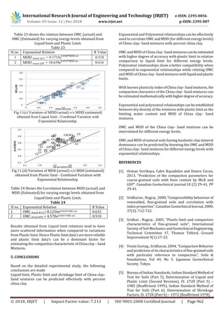 IRJET- Compaction Behavior of China Clay-Sand Mixtures | PDF