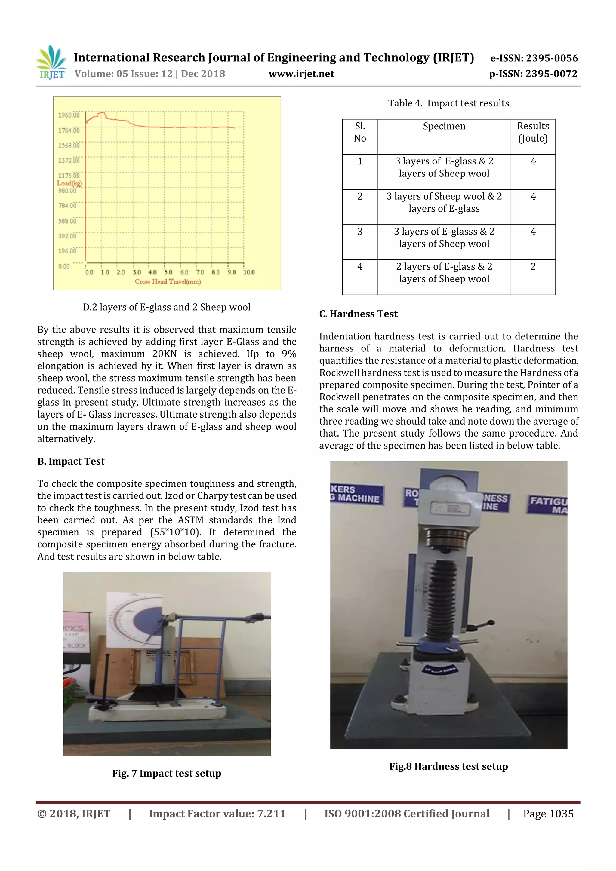 IRJET- Experimental Study on Mechanical Properties of Sheep Wool and E-Glass | PDF