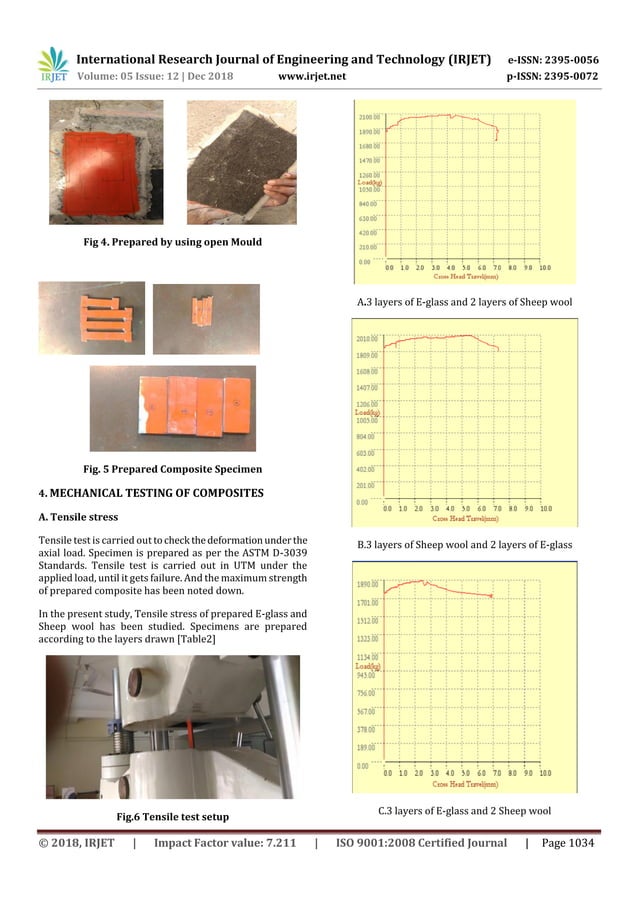 IRJET- Experimental Study on Mechanical Properties of Sheep Wool and E-Glass | PDF