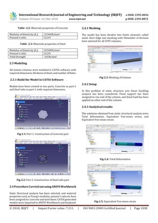 IRJET- An Analytical Study of Fluted Concrete Filled Steel Tubular Columns | PDF
