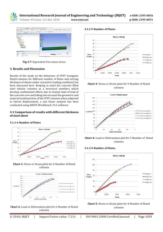 IRJET- An Analytical Study of Fluted Concrete Filled Steel Tubular Columns | PDF