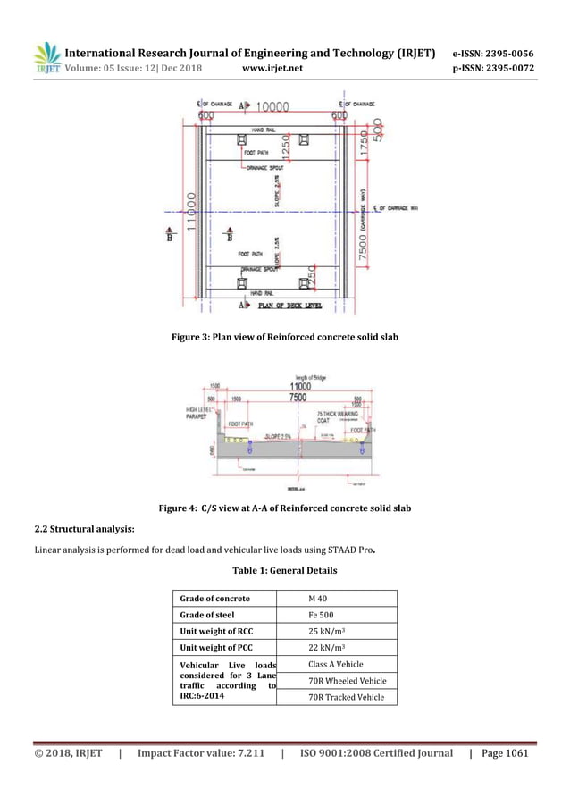 IRJET- Analysis and Design of Bridge Deck using Grillage Method - As ...