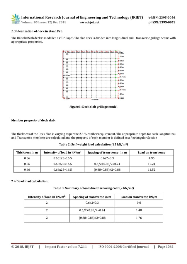 IRJET- Analysis and Design of Bridge Deck using Grillage Method - As ...