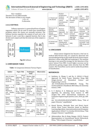 Techniques of Brain Cancer Detection from MRI using Machine Learning | PDF