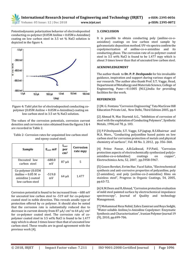 IRJET- Conducting Poly (Aniline-Co-O-Anisidine) Coatings on Low Carbon ...