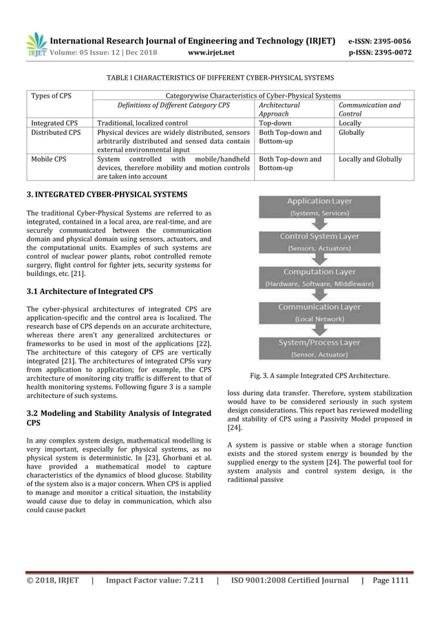 IRJET- Architectural Modeling and Cybersecurity Analysis of Cyber-Physical Systems - A Technical ...