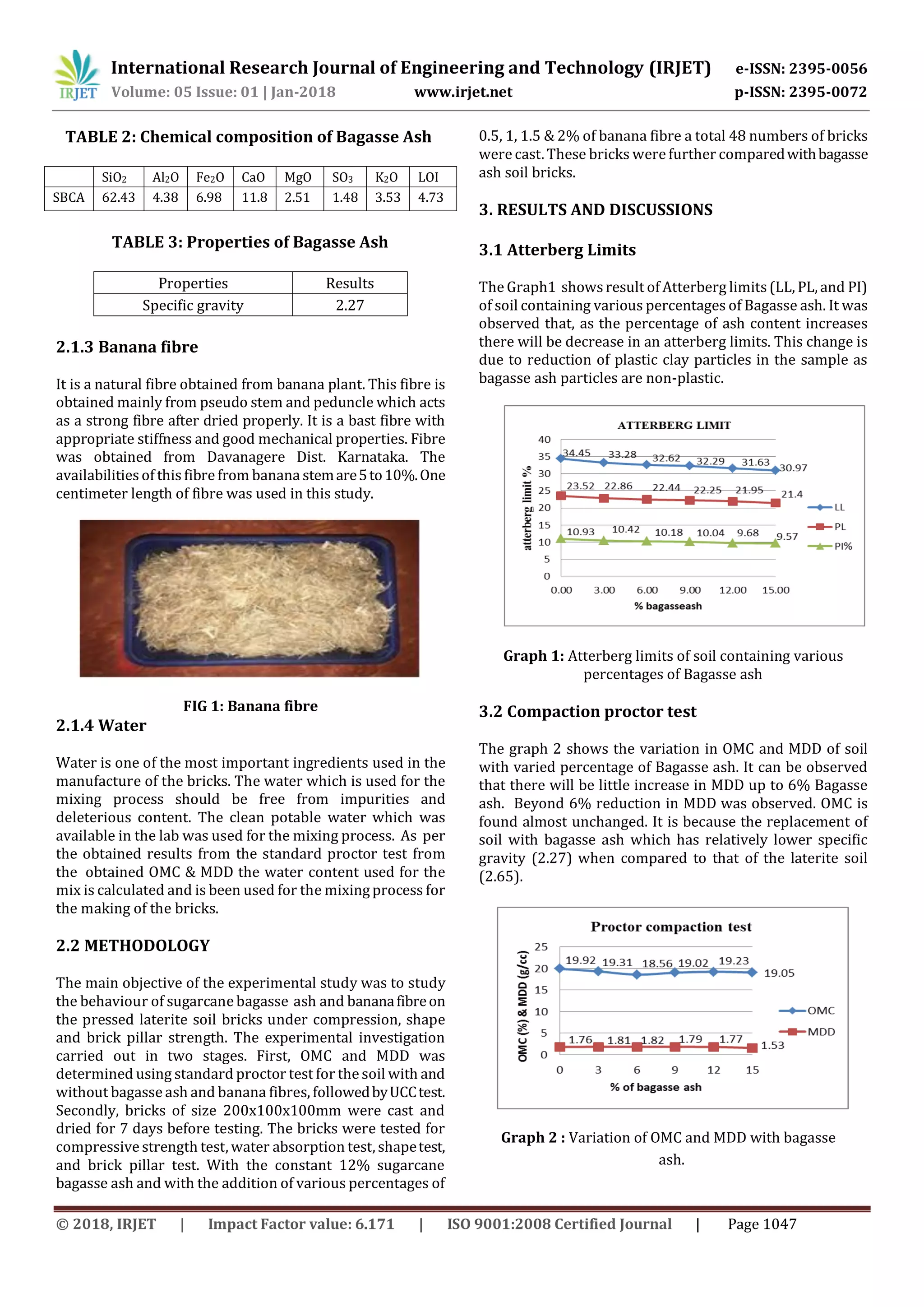 Study on the Effect of Sugarcane Bagasse Ash and Banana Fibre on ...