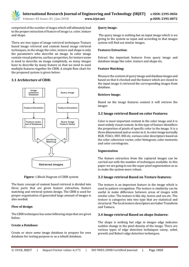 Content Based Image Retrieval: A Review | PDF