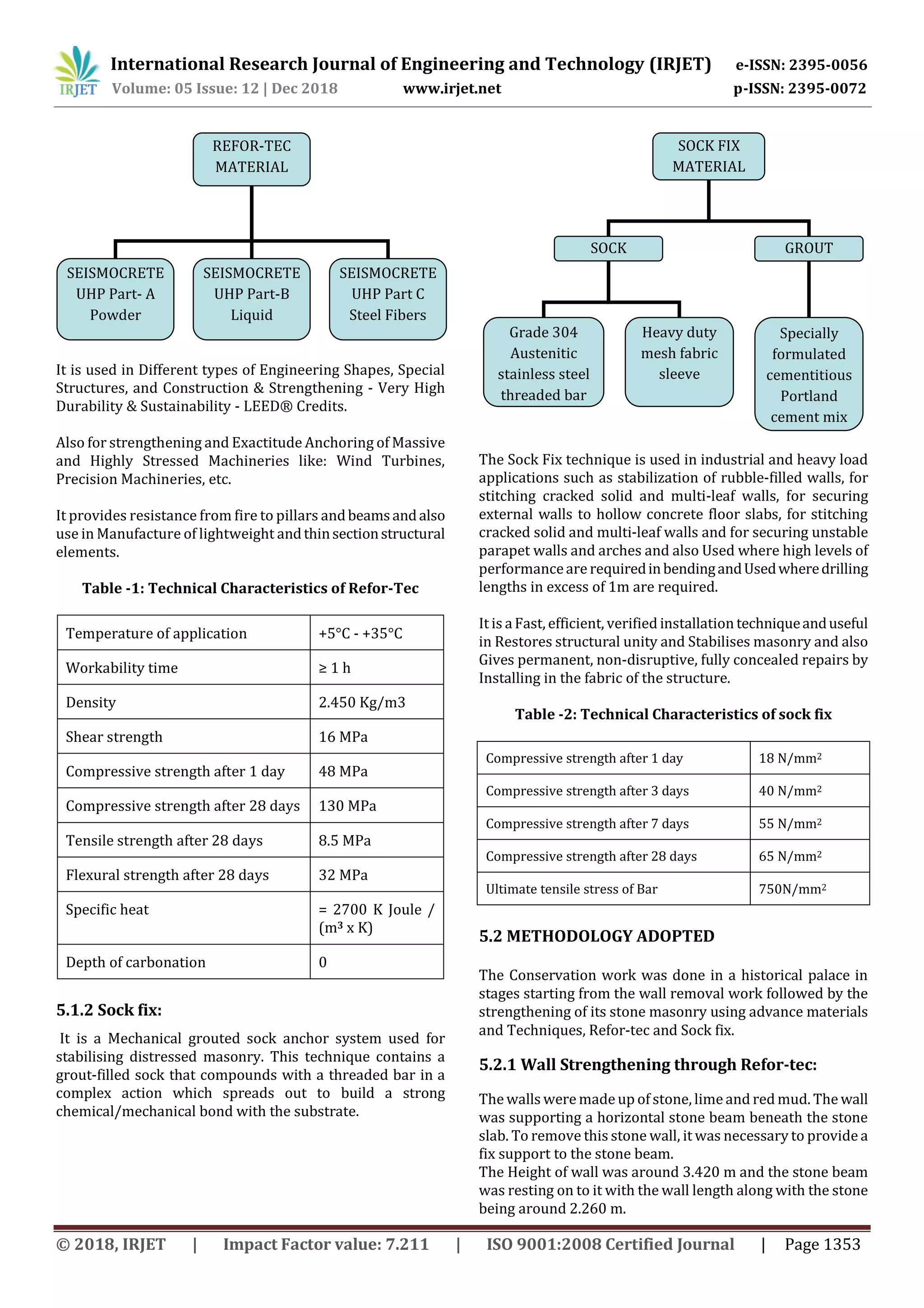 IRJET- Structural Conservation of Historical Palace using Refor_Tec and Sockfix Technique | PDF