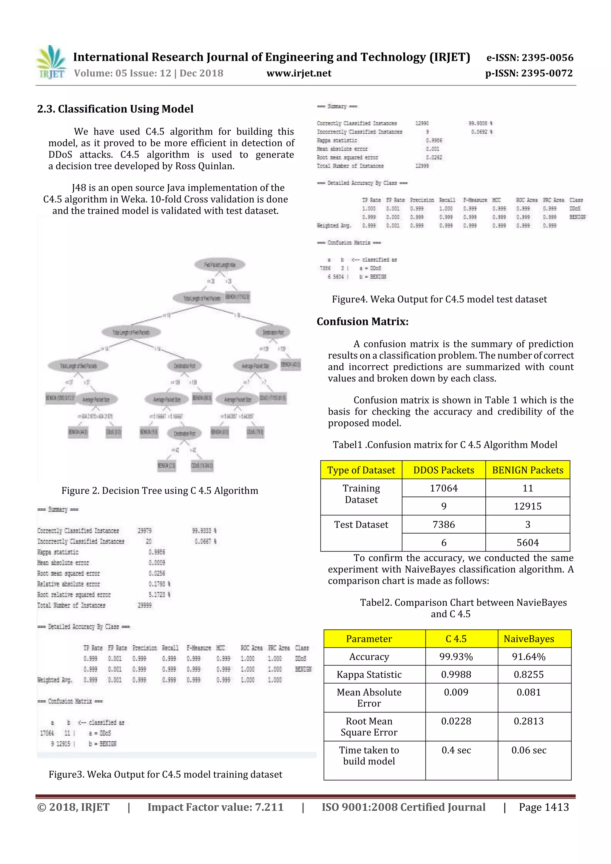 Irjet Ddos Detection System Using C45 Decision Tree Algorithm Pdf 8247