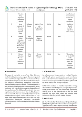 IRJET- A Review Analysis to Detect an Object in Video Surveillance System | PDF | Video Software ...