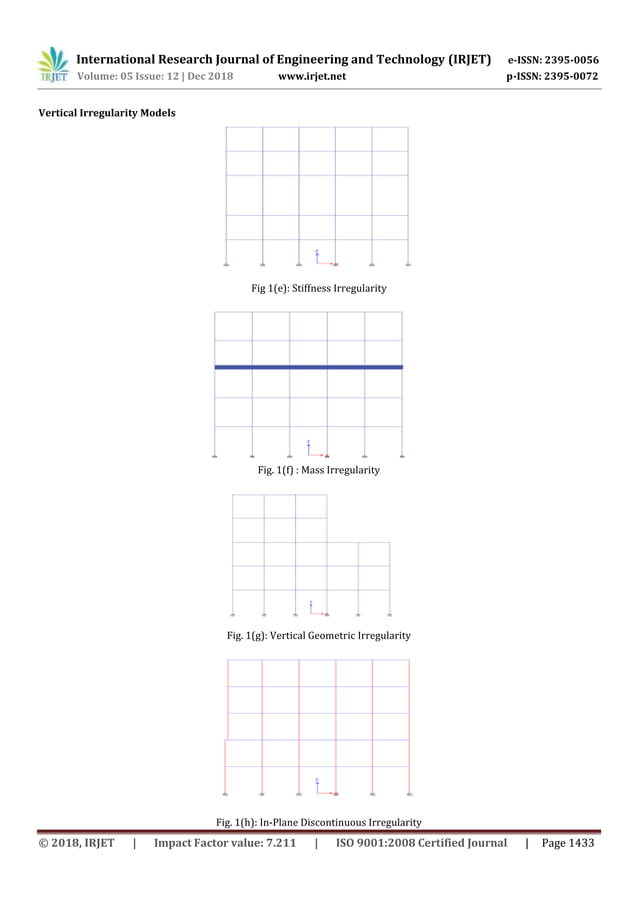 NON LINEAR ANALYSIS OF ASYMMETRIC BUILDING | PDF