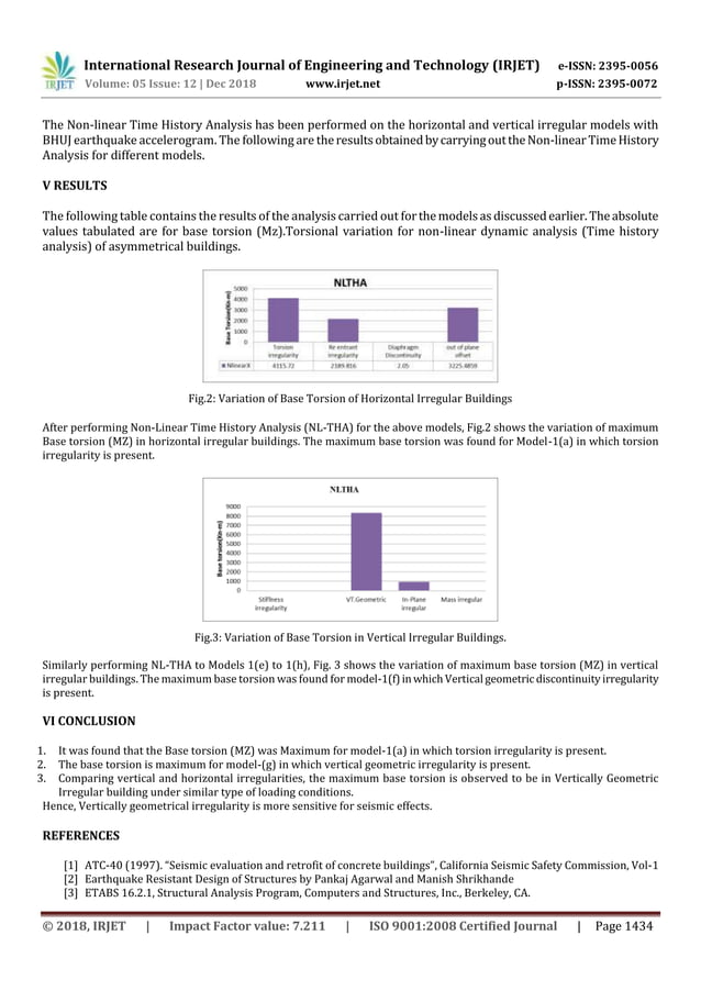 NON LINEAR ANALYSIS OF ASYMMETRIC BUILDING | PDF