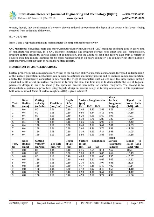Irjet Parametric Optimization Of Turning Parameters Of Cnc Machine