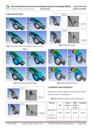 IRJET- Design and Analysis of Rocker Arm by Numerical Analysis | PDF