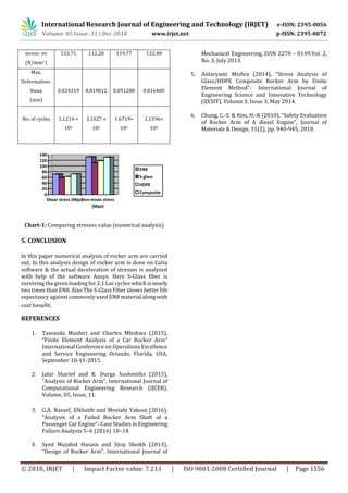 IRJET- Design and Analysis of Rocker Arm by Numerical Analysis | PDF