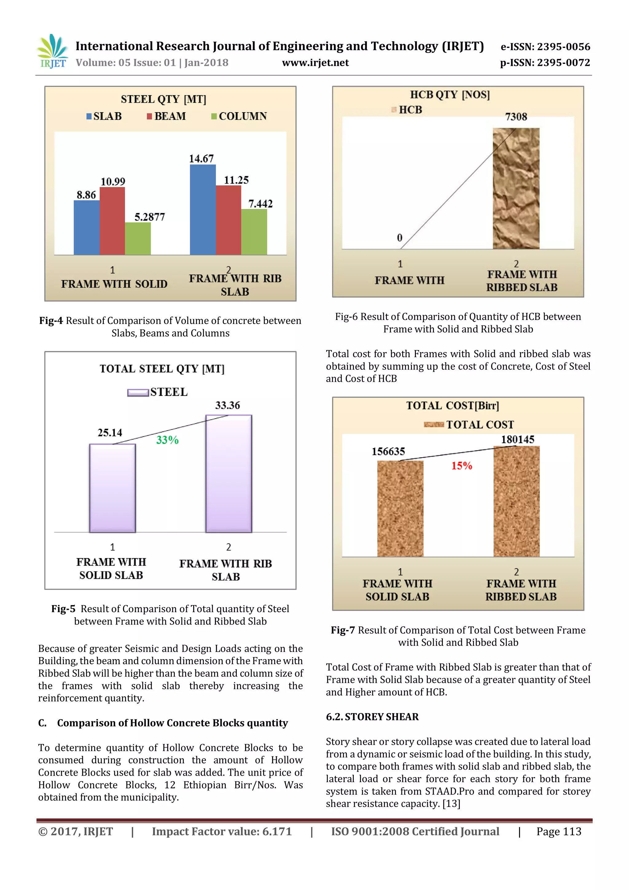 IRJET-Cost Comparison Between Frames with Solid Slab and Ribbed Slab ...