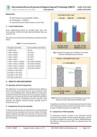 IRJET-Cost Comparison Between Frames with Solid Slab and Ribbed Slab ...