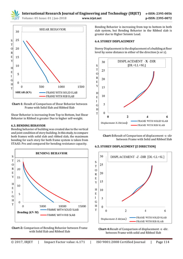 IRJET-Cost Comparison Between Frames with Solid Slab and Ribbed Slab ...