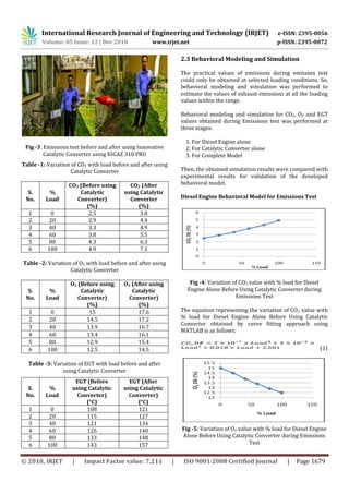IRJET- Experimental Analysis and Modeling for Carbon Dioxide, Oxygen and Exhaust Temperature ...