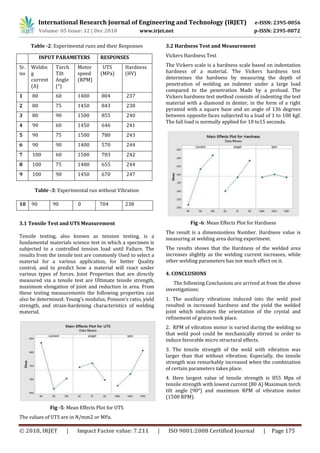 IRJET- Experimental Investigation for Effect of Vibration on Mechanical Properties of DSS 2205 ...
